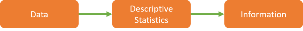 Descriptive Statistics | K2 Analytics