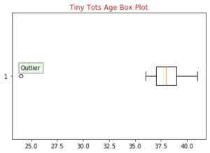 Measures of Central Tendency | Mean, Median, & Mode | K2 Analytics