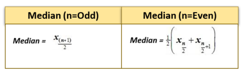 Measures of Central Tendency | Mean, Median, & Mode | K2 Analytics