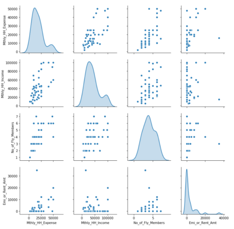 Multiple Linear Regression & Adjusted R-Squared | K2 Analytics