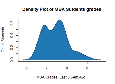 Histograms and Density Plots in R | K2 Analytics