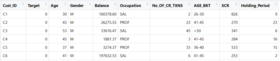 Logistic Regression using Python & R | K2 Analytics