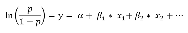 Logistic Regression Technique Explained With R Python K2 Analytics