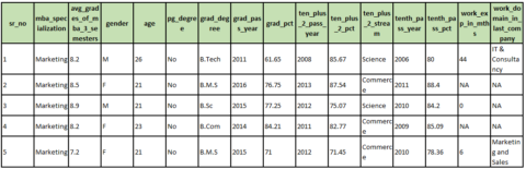 Descriptive Statistics - Tabular and Graphical Methods | K2 Analytics