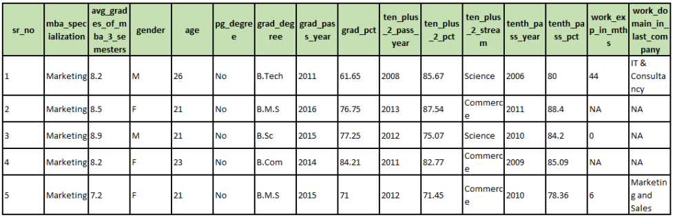 Descriptive Statistics - Tabular and Graphical Methods | K2 Analytics