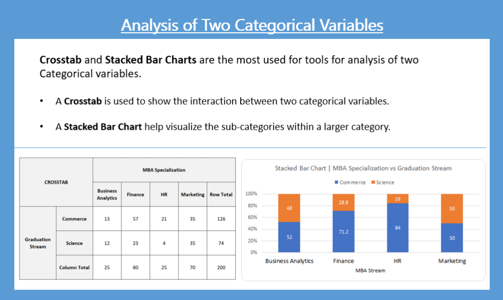 Crosstab and Stacked Bar Chart in Python | K2 Analytics
