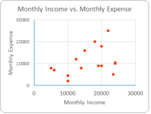 Measures of Relationships | Covariance and Correlation | K2 Analytics