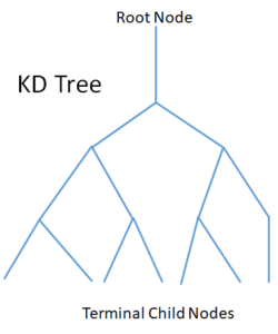 K Nearest Neighbours | K2 Analytics