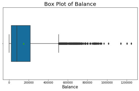 Outlier Treatment in Python and R | K2 Analytics
