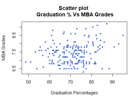 Multiple scatter plots in r - oodon