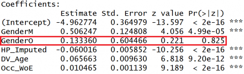 Multiple Logistic Regression using Python and R | K2 Analytics