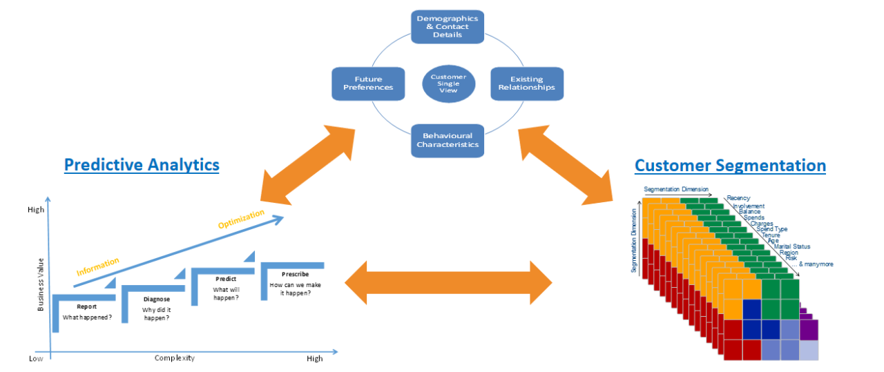 Predictive Analytics | K2 Analytics