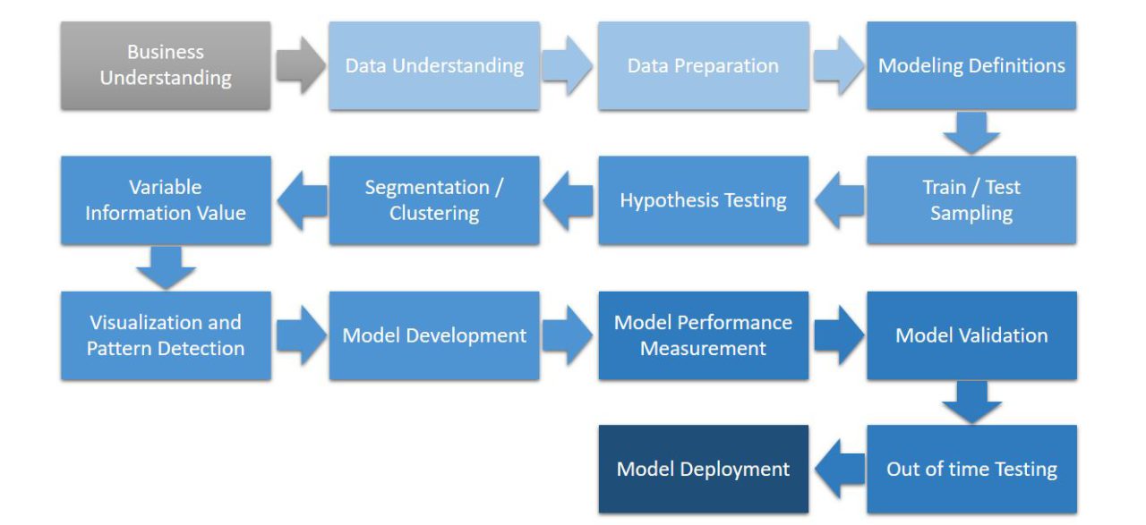 Predictive Analytics | K2 Analytics