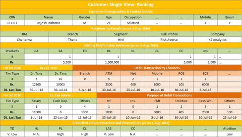 Predictive Analytics | K2 Analytics