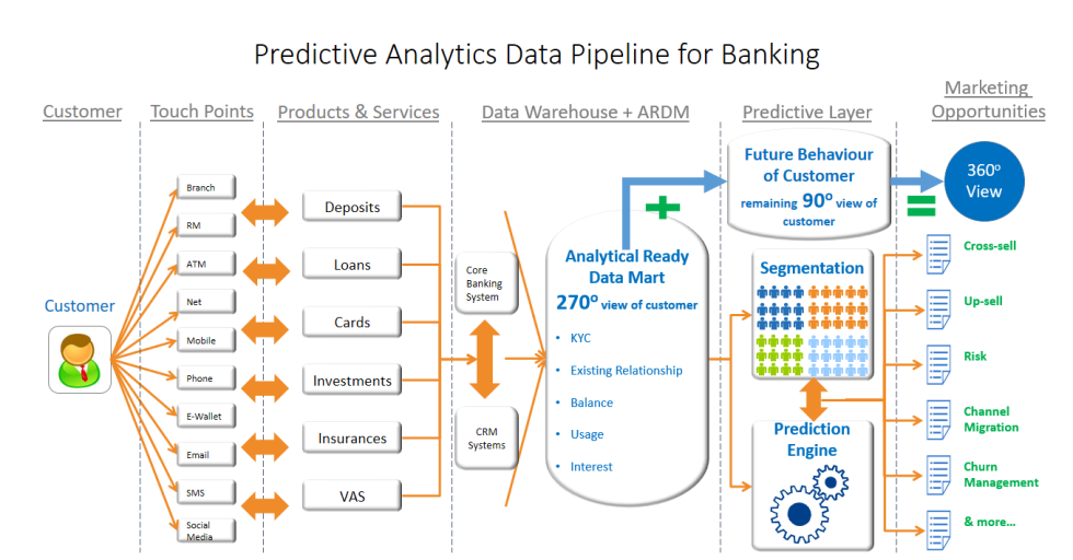 Predictive Analytics | K2 Analytics