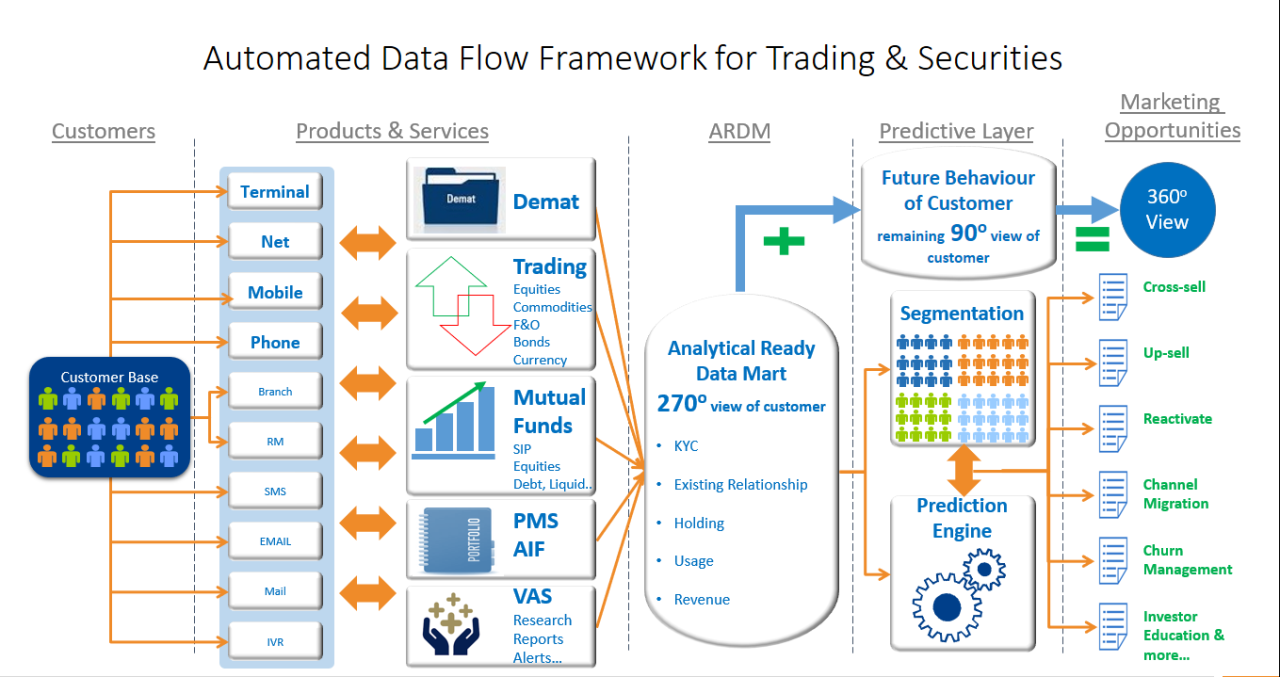 Predictive Analytics | K2 Analytics