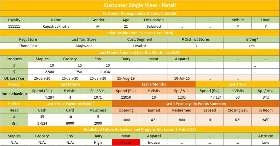 Predictive Analytics | K2 Analytics
