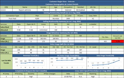 Predictive Analytics | K2 Analytics