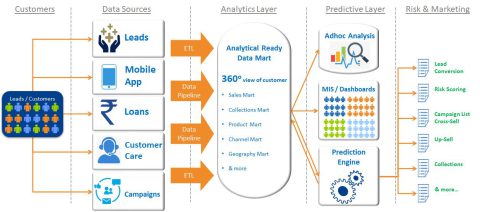 Data Engineering & Scorecard Development | K2 Analytics